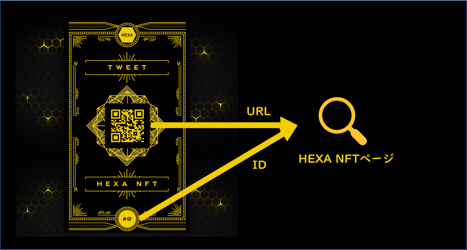 HEXA NFTカードとは - ヘキサ（HEXA）NFTマーケットプレイス