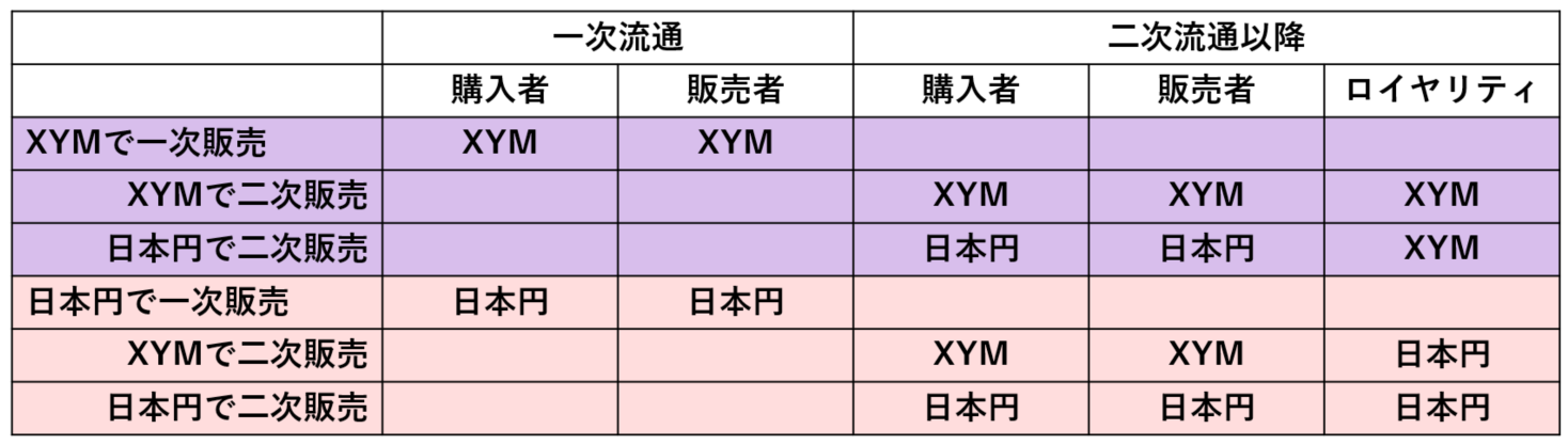 【Symbol XYM一般決済導入】日本最大級NFTマーケットHEXA（ヘキサ） - ヘキサ（HEXA）NFTマーケットプレイス