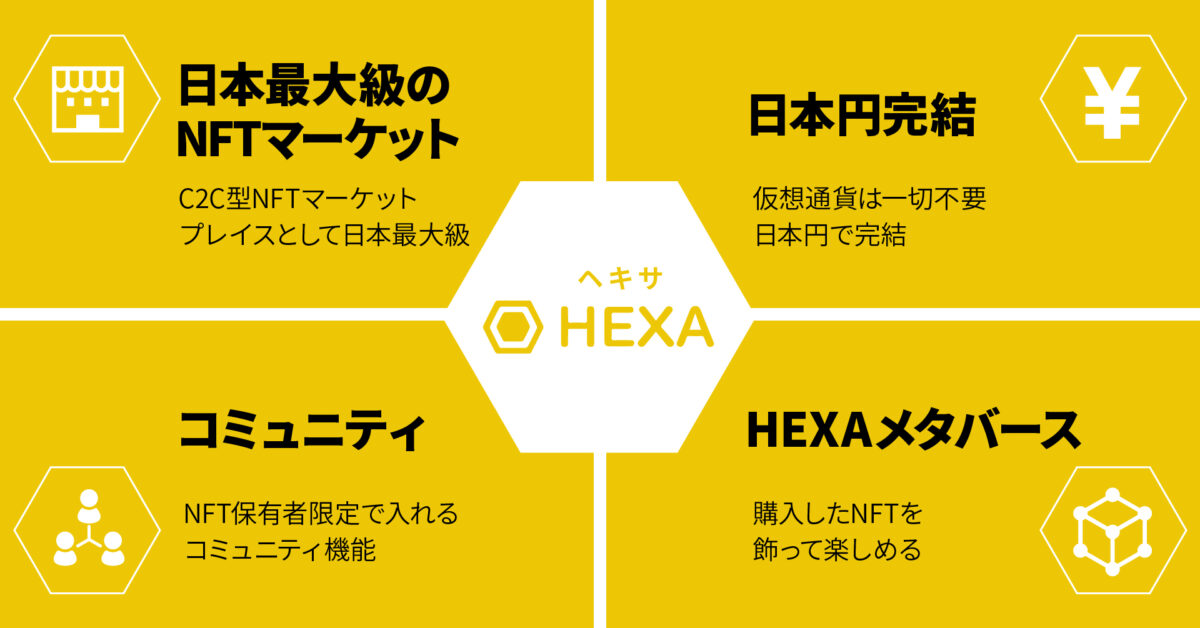 稼げるメタバース・NFTのプラットフォーム - ヘキサ（HEXA）NFTマーケットプレイス