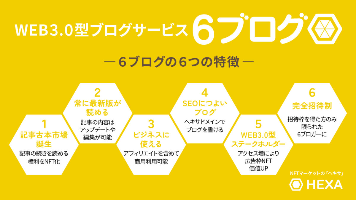 WEB記事コンテンツを古本のように売買できるWEB3.0型ブログサービス「6ブログ」誕生 - ヘキサ（HEXA）NFTマーケットプレイス